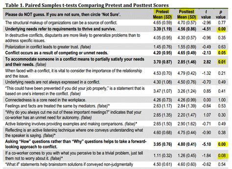 Welcome To CIE Statistical Data Analysis Using STATA Data Analysis T TEST
