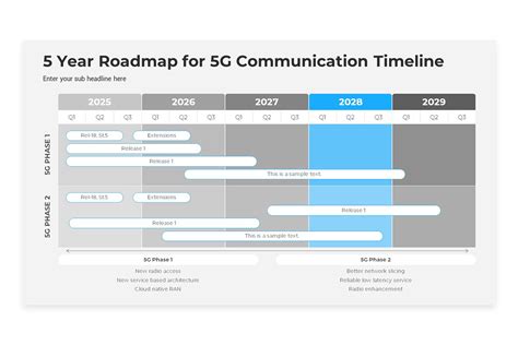 Yearly Roadmap Powerpoint Presentation Template Nulivo Market