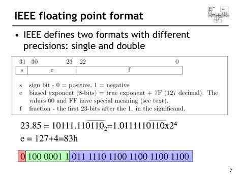 Ppt Real Arithmetic And Floating Point Computer Organization Powerpoint Presentation Id3300723