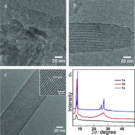 Molecular Structure Of Tween 20 And Tween 80 Where W X Y Z 20 Download Scientific