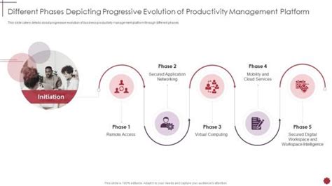 Software Evolution Phases Powerpoint Presentation And Slides Ppt