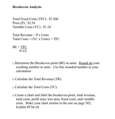 Total Fixed Cost Formula