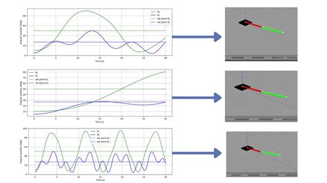 The Construct On Linkedin Proportional Control Roscontrol Ros Ros2 Robotics