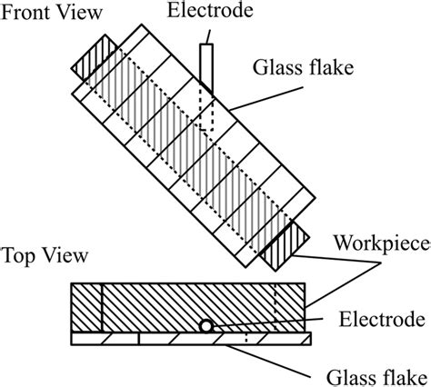 Schematic Of The Experimental Setup Download Scientific Diagram