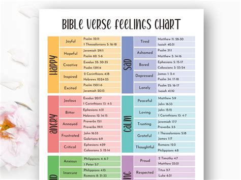 Bible Feelings Chart Printable Emotions Wheel Bible Verses For Each