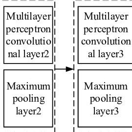 Defect Detection Model Structure Based On Convolutional Neural Network Download Scientific Diagram