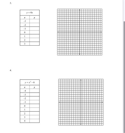Solved Patterns In Functions And Their Graphs Part 1 For