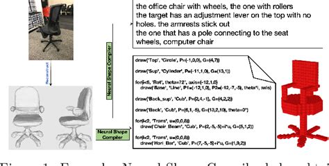 Figure 1 From Neural Shape Compiler A Unified Framework For