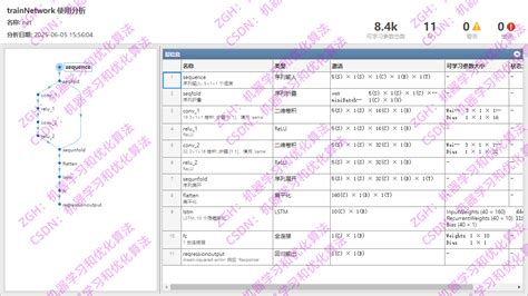 基于cnn Lstmshap可解释性分析的回归预测 Matlab代码多输入单输出 Csdn博客