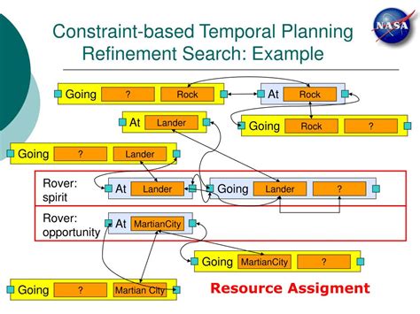 Ppt Simple Temporal Networks 10 Powerpoint Presentation Free Download Id4415307