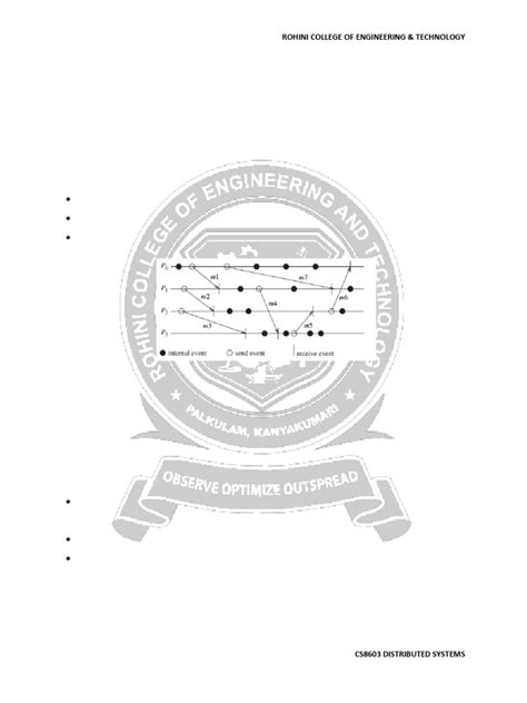 Message Passing Synchronous And Asynchronous Pdf Fault Tolerance