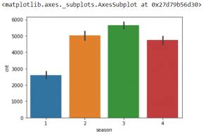 Python Bar Plot Visualize Categorical Data In Python AskPython