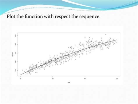 Non Linear Curve Fitting