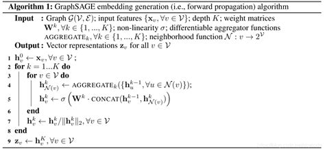 Gcn相关论文整理gcn论文 Csdn博客