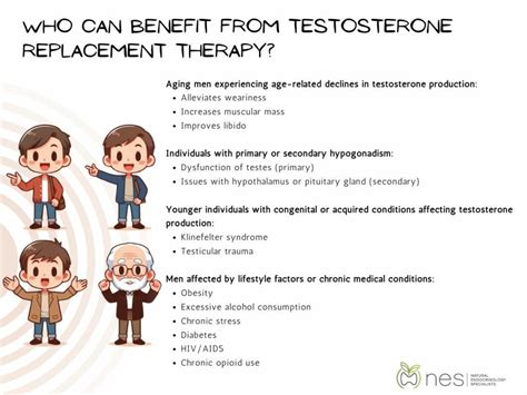 What You Need To Know About Testosterone Replacement Therapy Natural Endocrinology Specialists