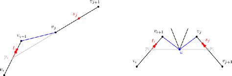 Figure 10 From An Overview Of Minimum Convex Cover And Maximum Hidden Set Semantic Scholar