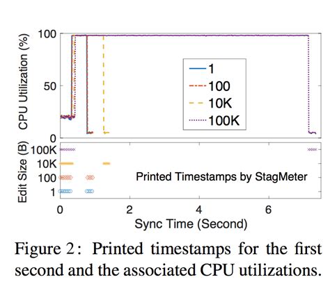 Web Rsync