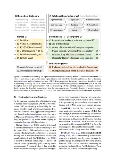 Biolord Learning Ontological Representations From Definitions For Biomedical Concepts And