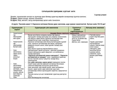 Суралцахуйн удирдамж 6 7 8 9р анги б групп Pdf