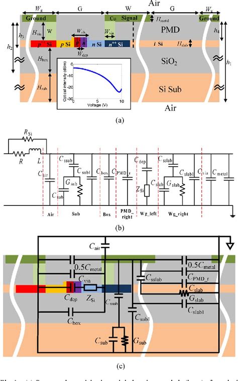 Figure 2 From An Equivalent Circuit Model Of The Traveling Wave Electrode For Carrier Depletion