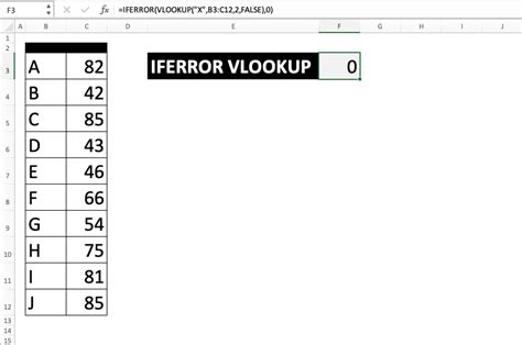 Using IFERROR VLOOKUP Combination In Excel Compute Expert