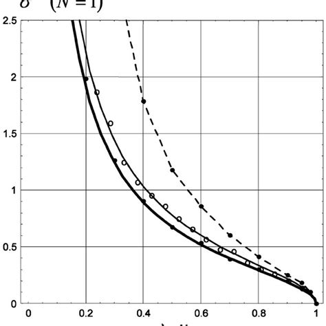 Shift Estimation Error Standard Deviation In Units Of Resolution Download Scientific Diagram