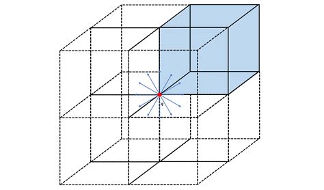 Consider A Point Charge Q Located At One Vertex Of A Cubic Quizlet