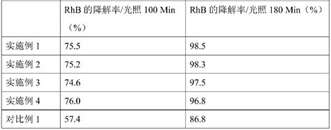 Preparation Method Of Wo3 Biobr Photocatalytic Nano Material Eureka Patsnap