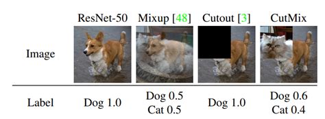 Yolov4 Optimal Speed And Accuracy Of Object Detection 리뷰