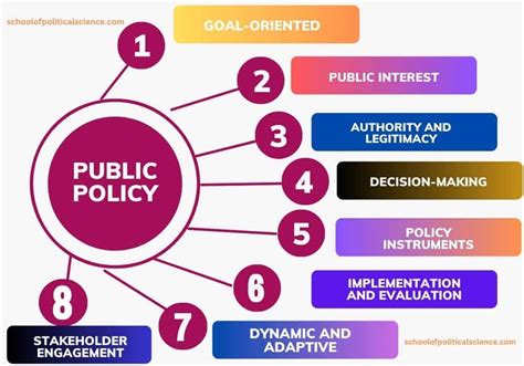 Exploring The 8 Essential Characteristics Of Public Policy