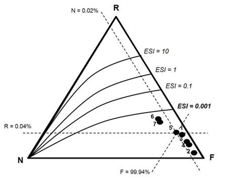 Sustainability Special Issue Sustainable Urban Development