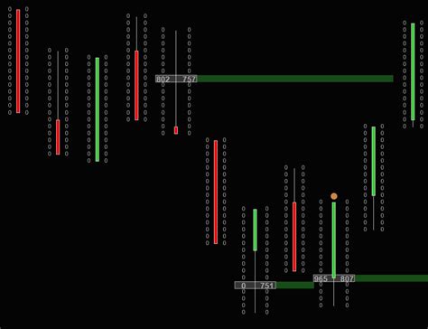 The Best Order Flow Footprint Indicator For Ninjatrader 8 Page 2