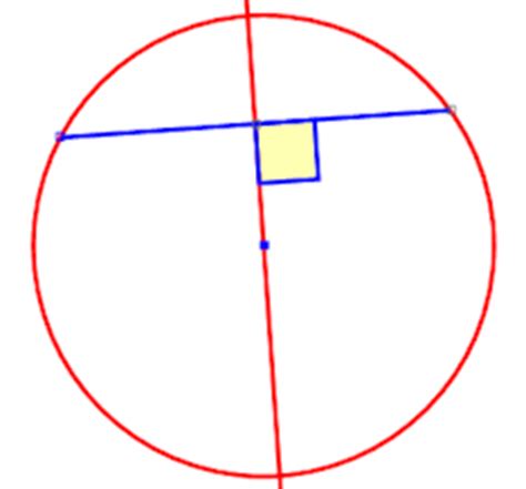 Circle Theorems