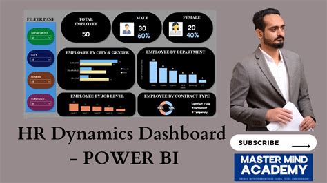 Unlock Workforce Insights A Deep Dive Into Our Hr Dashboard 📊💡 Hranalytics