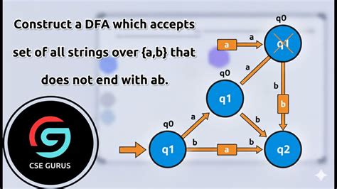 4 17 Dfa For Strings That Does Not Ends With Ab Youtube