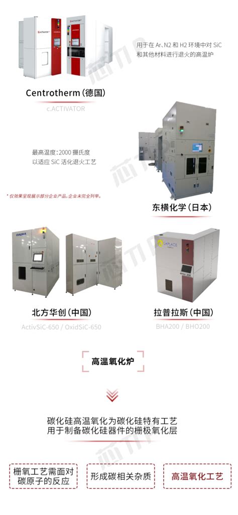 一图搞懂碳化硅——晶圆制造篇 希科半导体希科半导体第三代半导体碳化硅sic外延片半导体材料宽禁带半导体