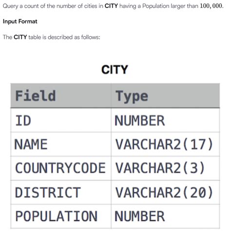 Revising Aggregations The Count Function