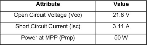 Table 1 From Fpga Based Implementation Of Maximum Power Point Tracking