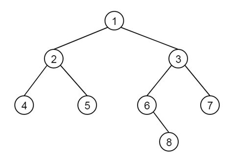 Find Distance Between Two Nodes Of A Binary Tree In C