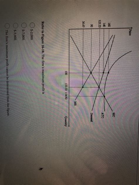 Solved Has Average Variable Costs Of 3 And Average Fixed Chegg Com