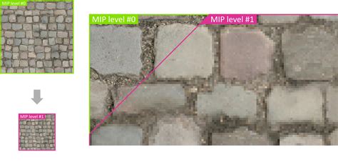 Mipmap Generation 🟡 Learn Webgpu For C Documentation