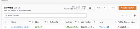 GitHub Aws Samples Serverless Datalake Serverless Datalake Architecture