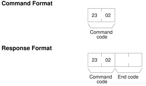 Omron Finstcp协议详细解析和攻击fins协议 Csdn博客