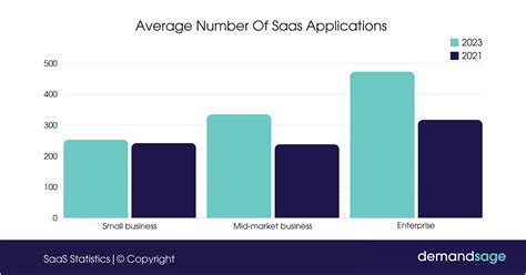 17 Saas Statistics 2026 Industry Trends And Growth