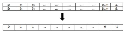 Decoding Of Quantum Chromosome To Binary Chromosome Download