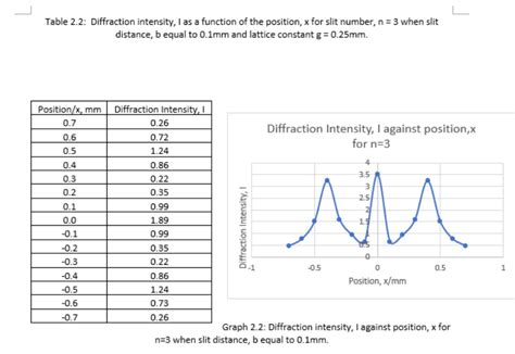 Solved Interference Analysis Anything Wrong With The Data Chegg Com