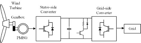 Basic Configuration Of Solar Photovoltaic PV Energy Conversion Source Download Scientific
