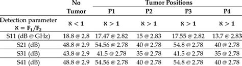 The Five Cases Reflection Coefficients Download Scientific Diagram