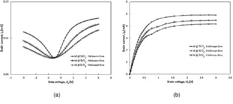 Figure 1 From Graphene Field Effect Transistor Simulation With Tcad On Top Gate Dielectric