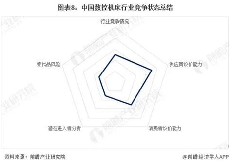 2023 2028年全球及中国数控机床行业发展分析，普拉迪入榜数控机床行业专利申请top10 普拉迪加工中心新闻